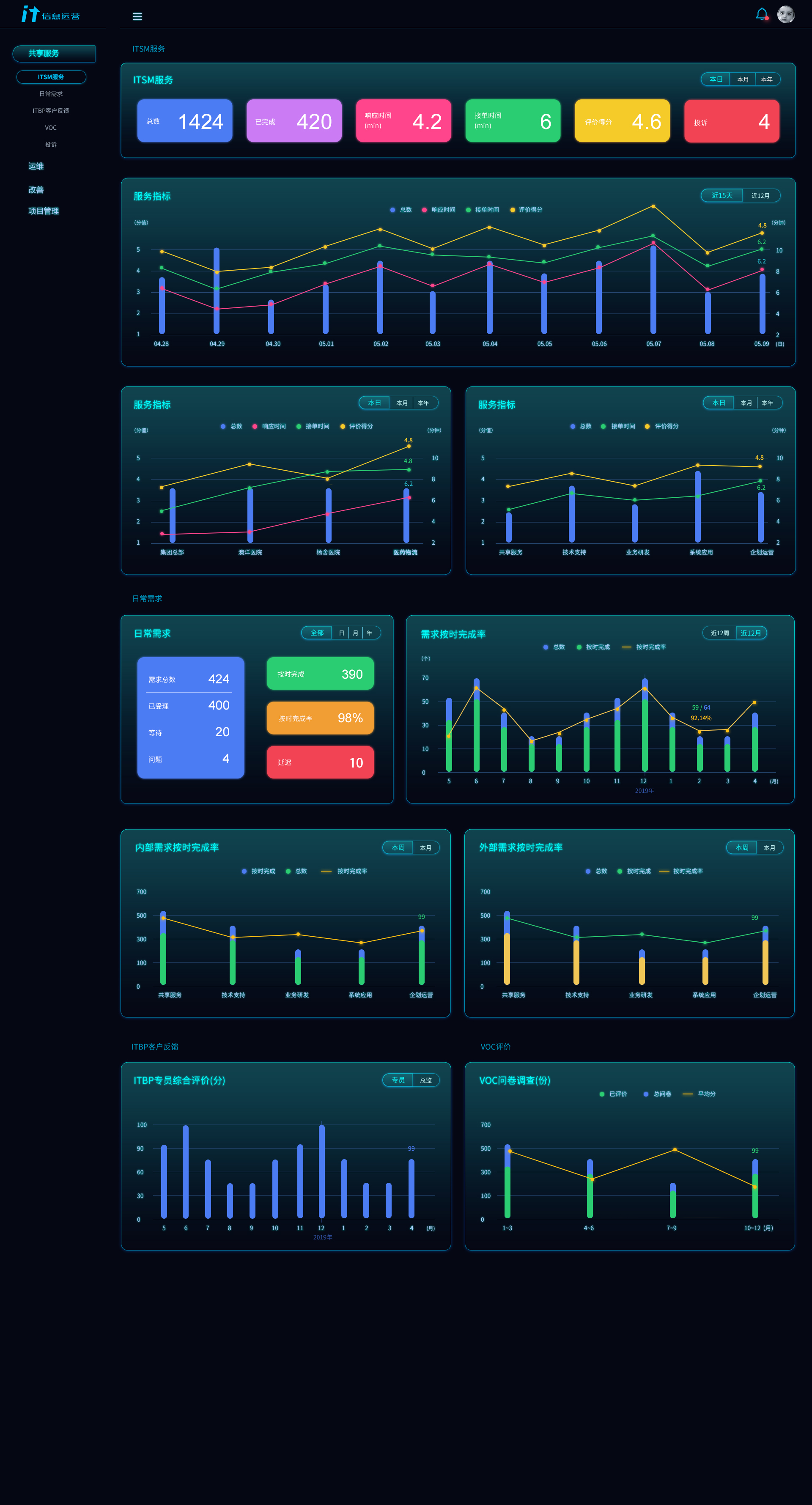 Echarts经典颜色搭配_echarts颜色搭配-CSDN博客