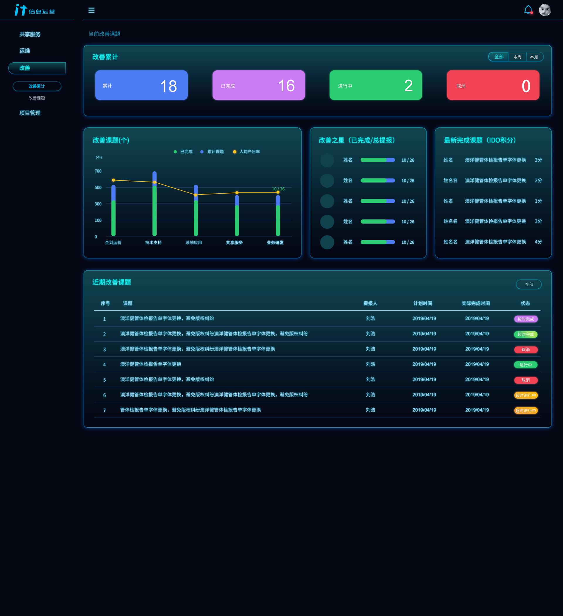 Echarts经典颜色搭配_echarts颜色搭配-CSDN博客
