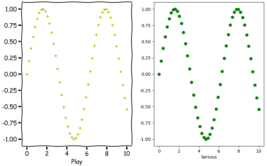 Python使用matplotlib绘制卡通、手绘风格的图像_手写画生成卡通画-CSDN博客