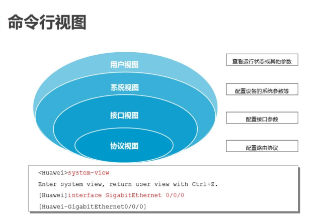 HCIA笔记（9）— VRP命令行基础_vrp中 -CSDN博客