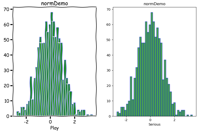Python使用matplotlib绘制卡通、手绘风格的图像_手写画生成卡通画-CSDN博客