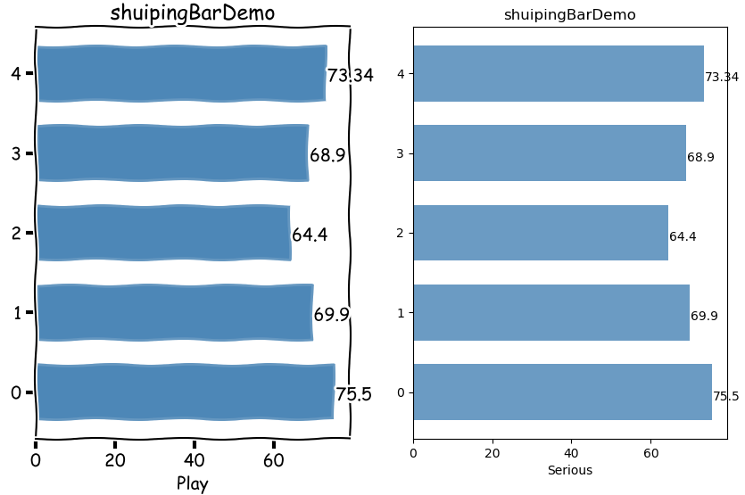 Python使用matplotlib绘制卡通、手绘风格的图像_手写画生成卡通画-CSDN博客