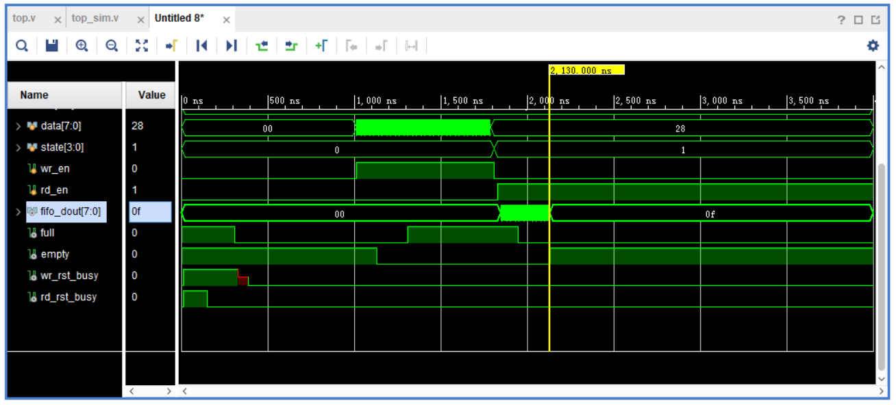 FPGA FIFO测试_fifo写满之后还能写进去吗-CSDN博客