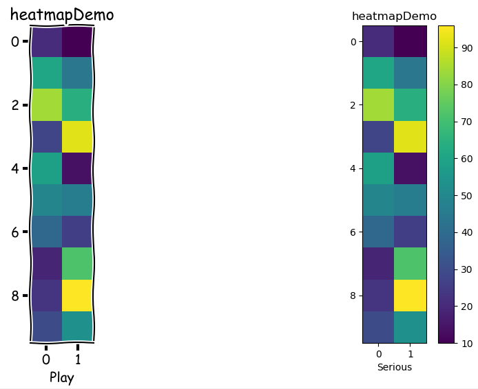 Python使用matplotlib绘制卡通、手绘风格的图像_手写画生成卡通画-CSDN博客