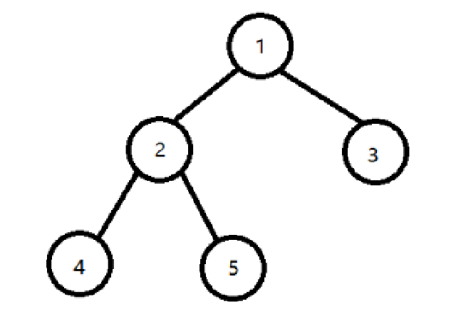 LCA(最近公共祖先)+RMQ(区间最值)详解_rmq求解lca c++-CSDN博客
