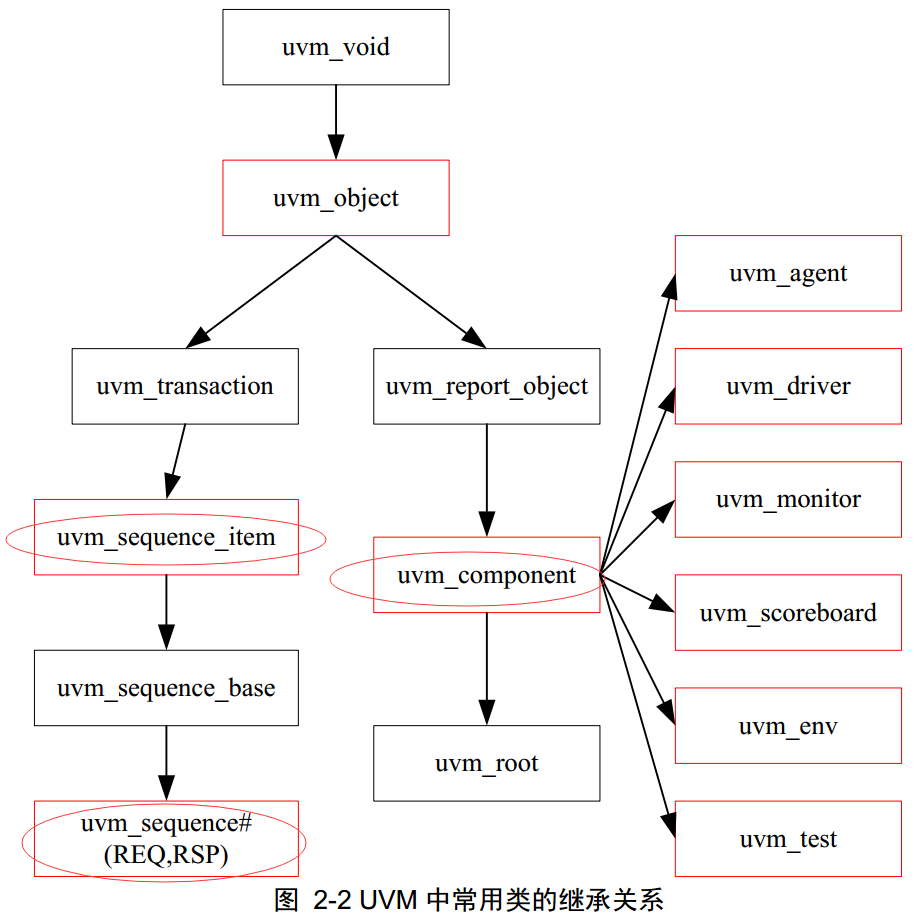 UVM Object_uvm object中delay ctrl mode-CSDN博客
