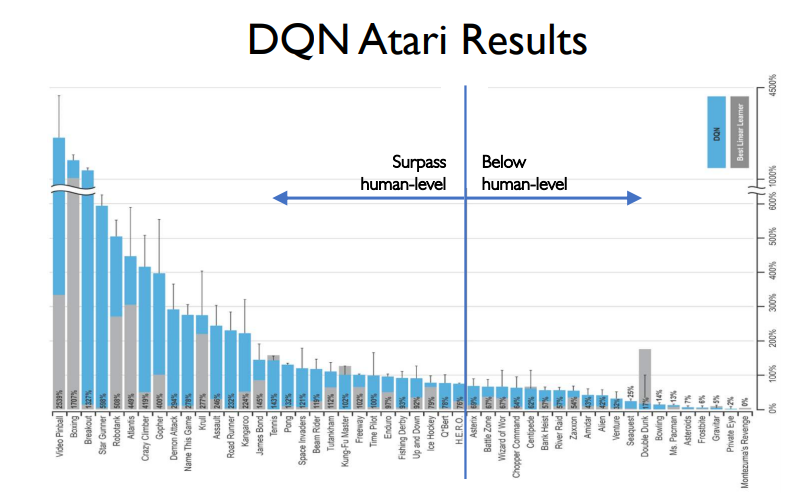 强化学习（三）：Deep Q Network（DQN）算法-CSDN博客
