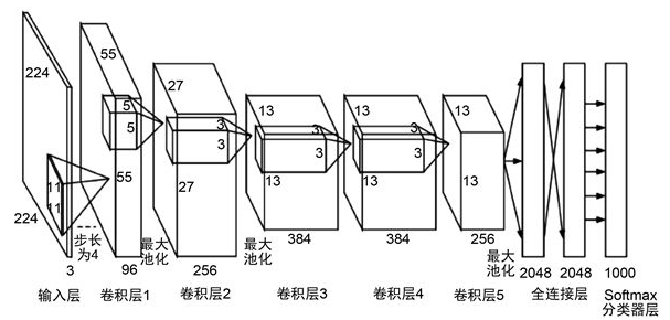 【python】如何用 numpy 实现 CNN_numpy cnn-CSDN博客