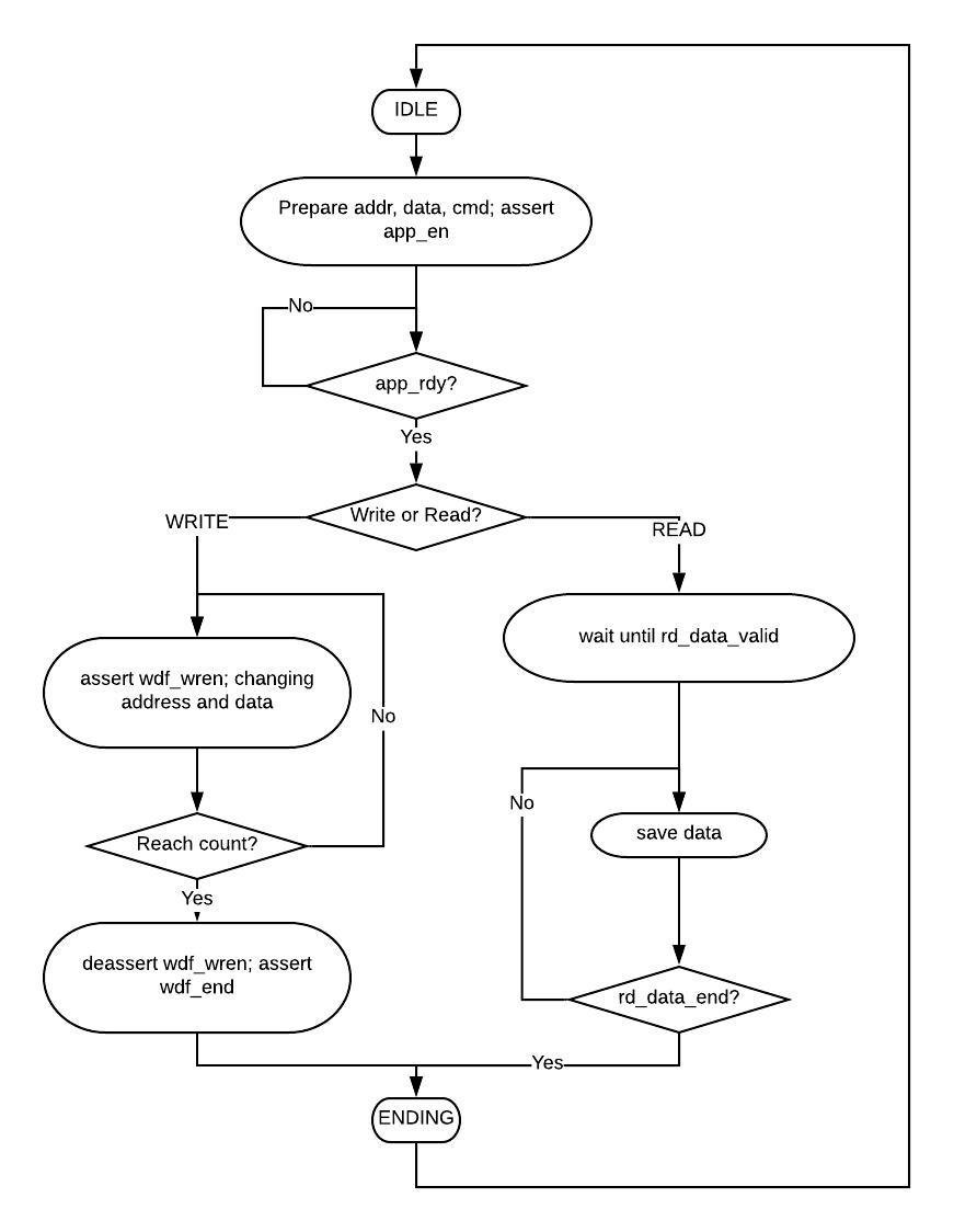 FPGA基础入门【9】开发板外部存储器DDR2访问_fpga的pin口nc后缀什么意思-CSDN博客