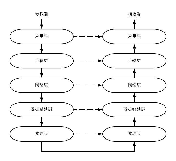 FPGA基础入门【10】开发板Ethernet PHY局域网配置_fpga+lan8720-CSDN博客