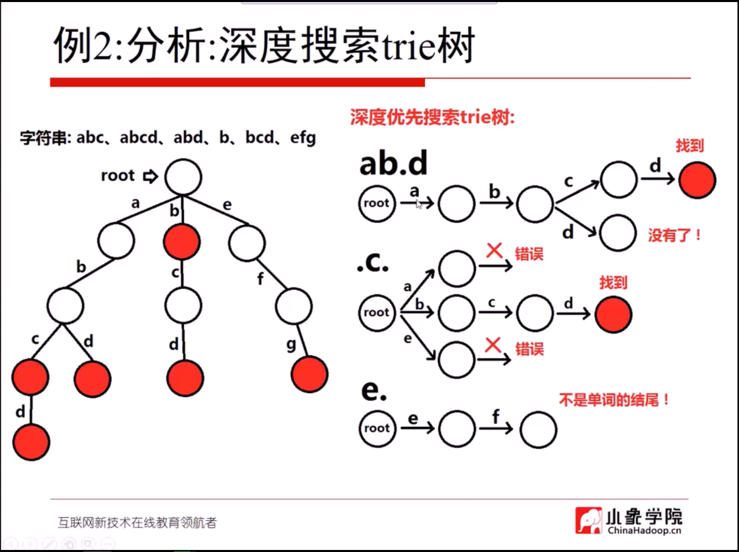 Day-10-高级数据结构（Trie树、并查集、线段树）Leetcode-208, 211, 547, 307_红黑树,并查集,trie树,线段树-CSDN博客