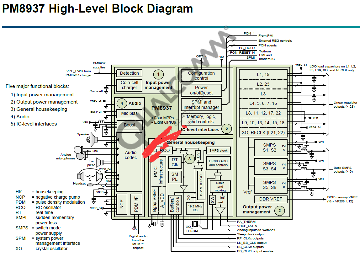 高通android开发摘要_msm8909 充电大流量输出-CSDN博客