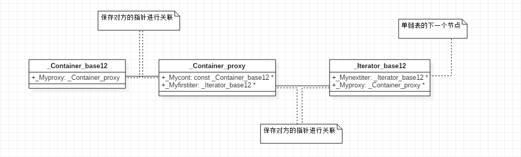 _Container_base12_proxy allocated, drain it-CSDN博客