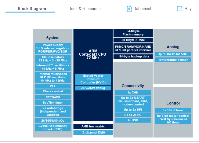 STM32 - CubeMX 的使用实例详细（01）- STM32F103的配置 - GPIO设定_cubemaxstm32f103rct6矩阵按键管教配置-CSDN博客