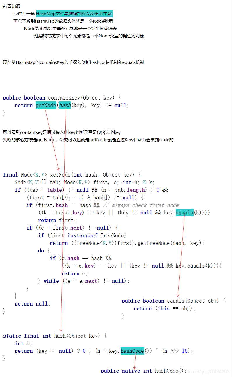 从hashmap的containskey入手深入剖析hashcode机制和equals机制java Hashmap Containskey 不一致 Csdn博客