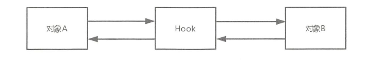 Android Hook概述和技术原理_android hook的原理-CSDN博客