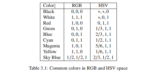 Color HSV_Yurii.Huang的博客-CSDN博客