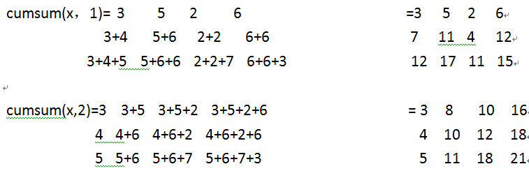 MATLAB中cumsum函数_matlab中cumsum还原差分-CSDN博客