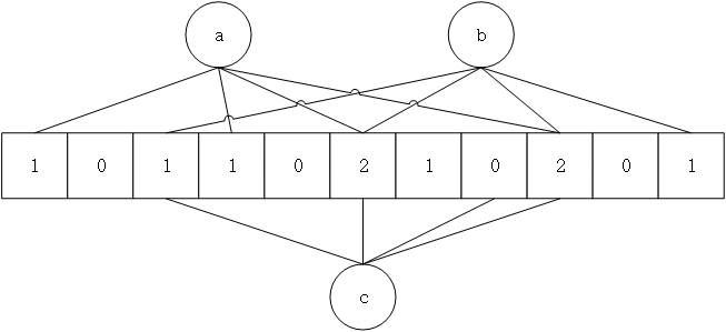 Counting Bloom Filter_countingbloomfilter java实现-CSDN博客