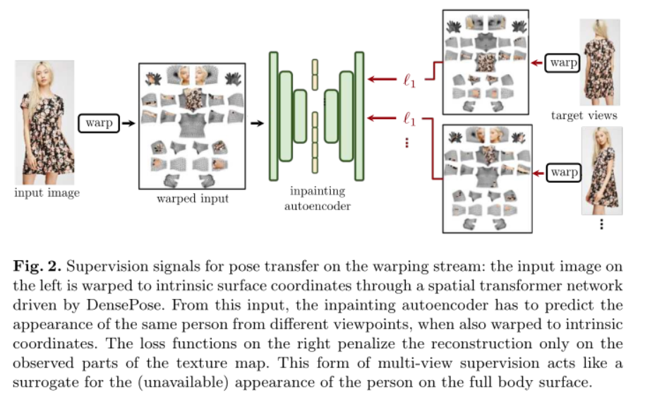 稠密姿态迁移-Dense Pose Transfer_denpose parsing类别-CSDN博客