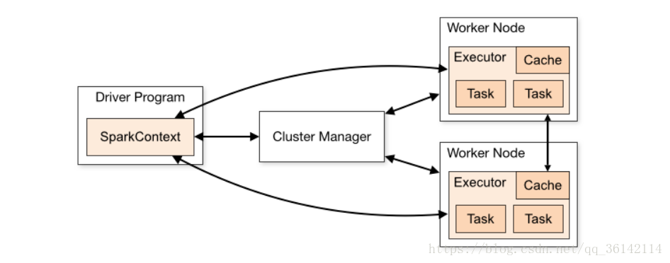spark任务调度流程梳理_调度任务sha-CSDN博客