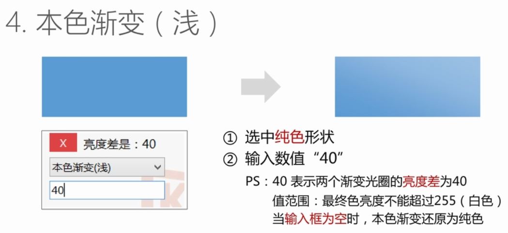 PPT的OneKey插件的使用_onekeyppt插件-CSDN博客