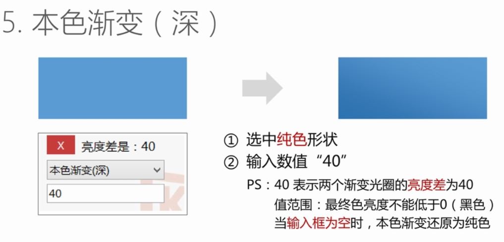 PPT的OneKey插件的使用_onekeyppt插件-CSDN博客