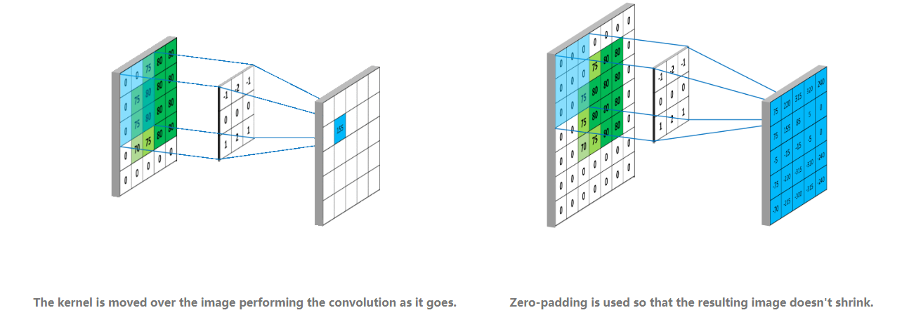 【python】如何用 numpy 实现 CNN_numpy cnn-CSDN博客