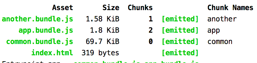 Error: webpack.optimize.CommonsChunkPlugin has been removed, please use config.optimization ...