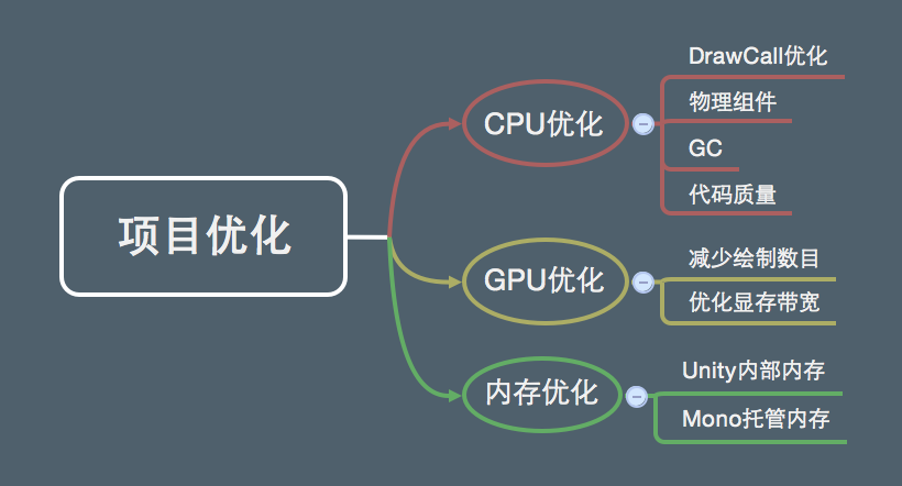 GPU Instancing-CSDN博客