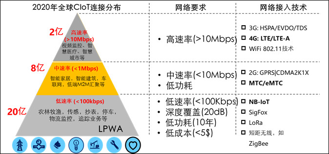 入门 eMTC （1）| eMTC 概述_苏州统一通信—智慧物联-CSDN博客