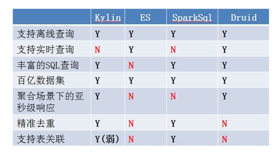 Druid 简介，架构，部署，python连接，hue链接druid_druid python-CSDN博客