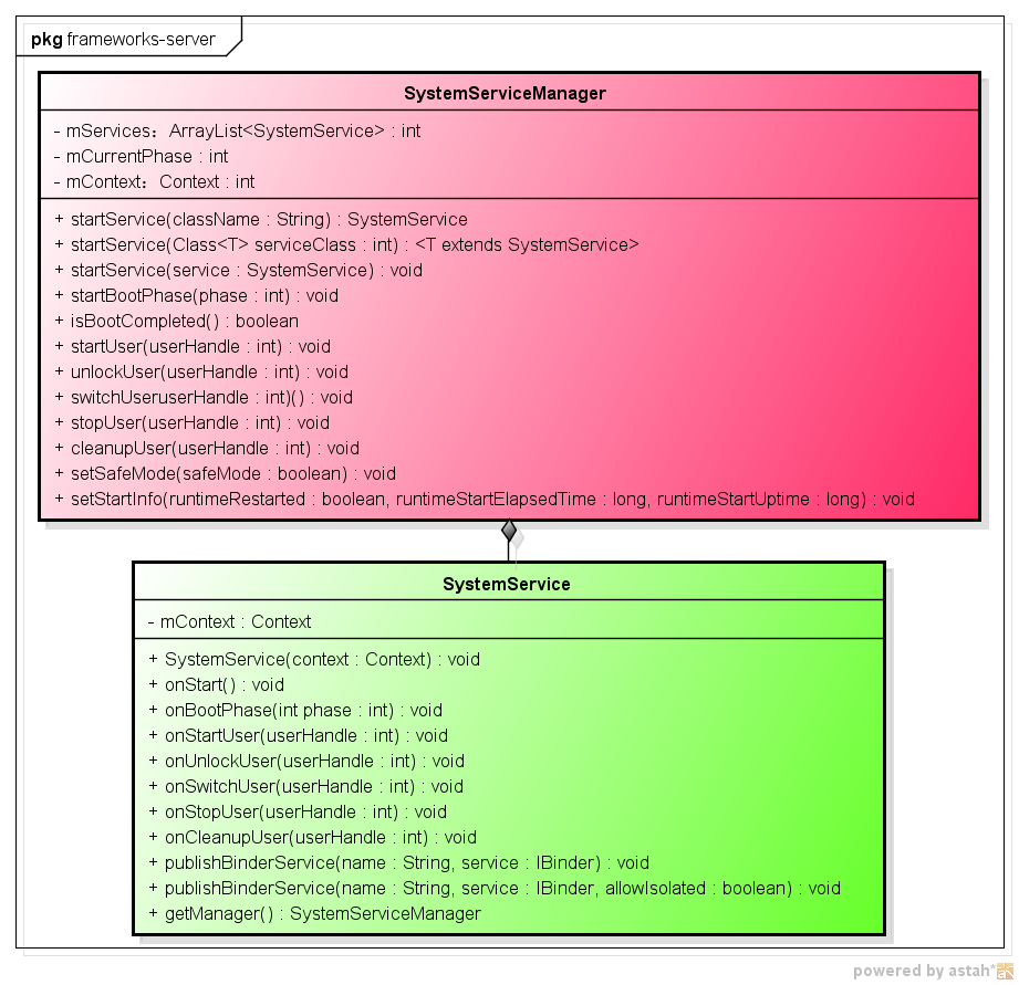 Android-SystemServer启动_android systemservice 启动方式-CSDN博客