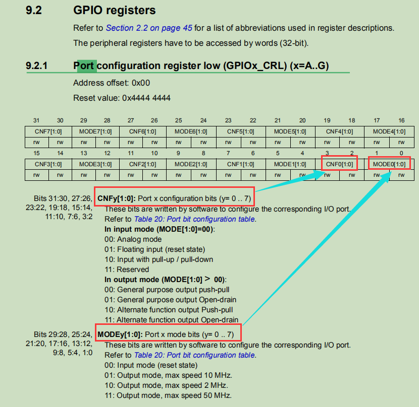 STM32 - CubeMX 的使用实例详细（01）- STM32F103的配置 - GPIO设定_cubemaxstm32f103rct6矩阵按键管教配置-CSDN博客
