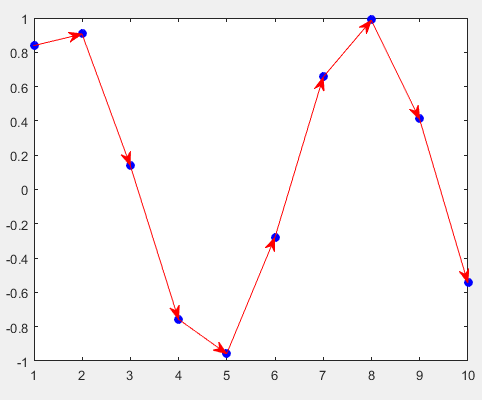 【Matlab学习手记】绘制带箭头直线-CSDN博客