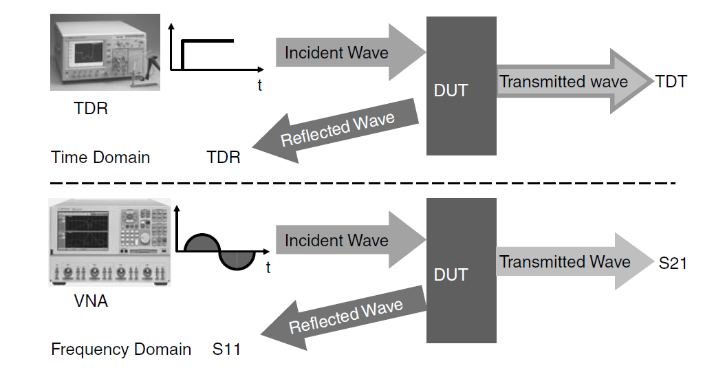 高速电路设计基本概念之——Insertion Loss/Return Loss-CSDN博客