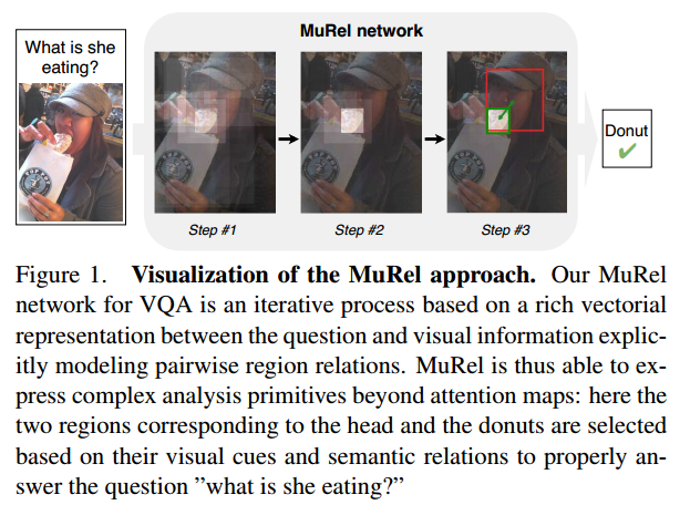 【文献阅读】MUREL——视觉问答VQA中的多模态关系推理（R. Cadene等人，CVPR，2019）_cadene等人[40]基于多模态数据提出了关系网络,-CSDN博客