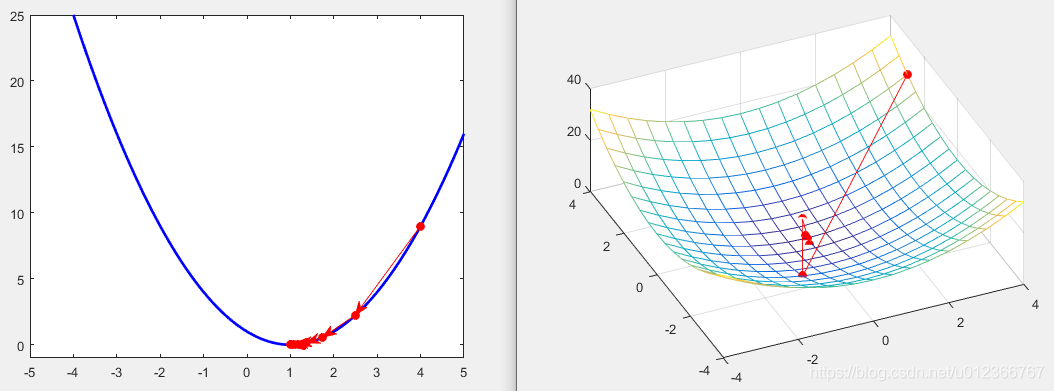 【matlab学习手记】梯度下降法matlab 梯度下降求三元函数的最小值 Csdn博客
