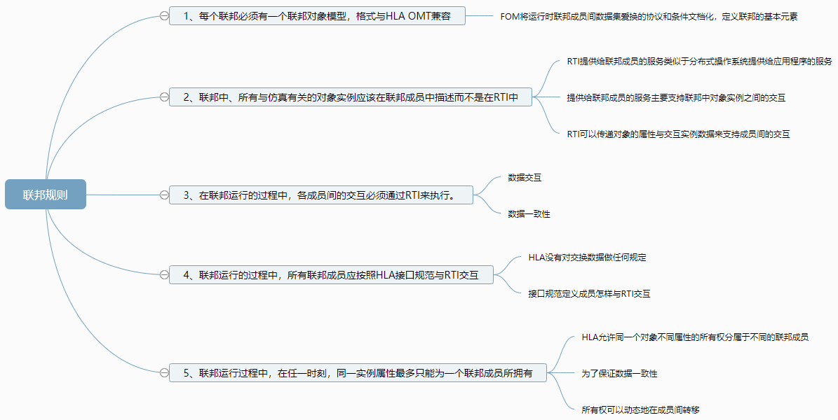 HLA高层体系结构+RTI（2）_hla rti-CSDN博客