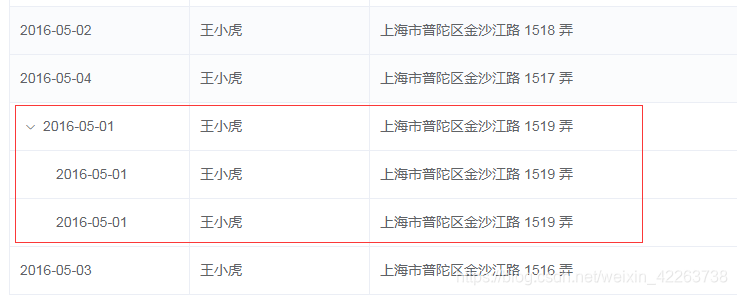 关于elementui的table树折叠父节点将子节点全部折叠方法 Elementui Tree折叠第一级节点 Csdn博客