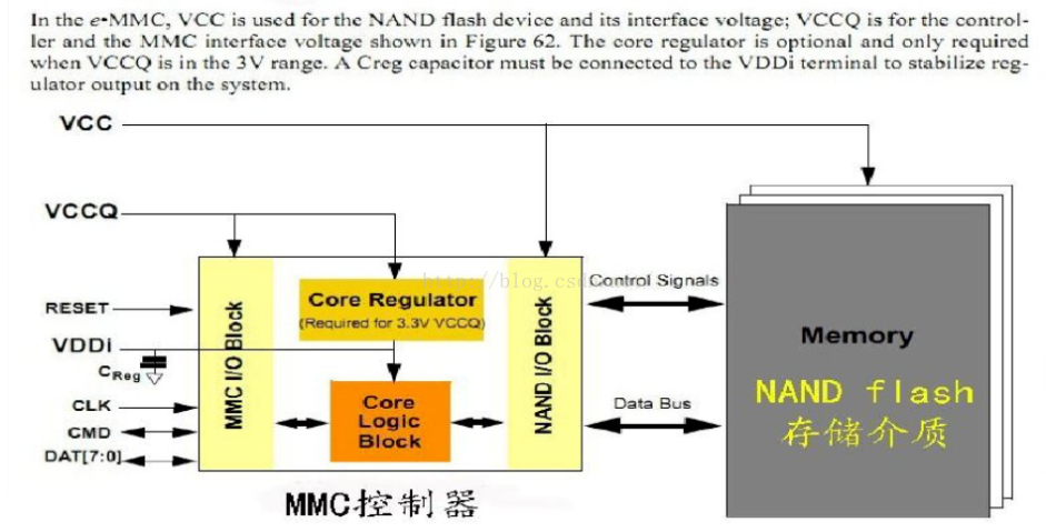 SD卡、TF卡、MMC卡以及eMMC芯片的介绍_mmc micro卡针脚定义-CSDN博客