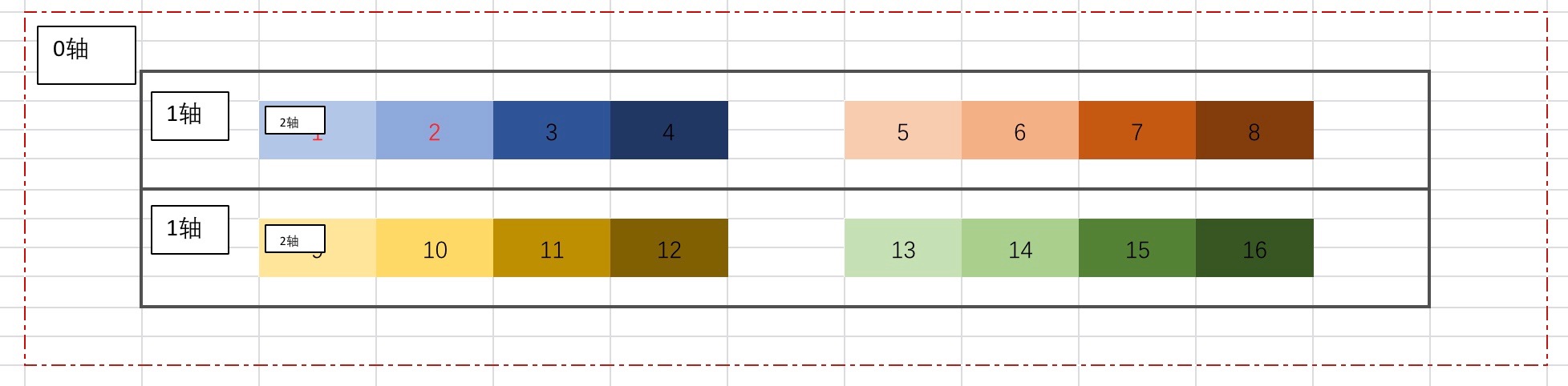 【python初学者】简单易懂的图解：np.cumsum和np.cumprod函数到底在干嘛？-CSDN博客