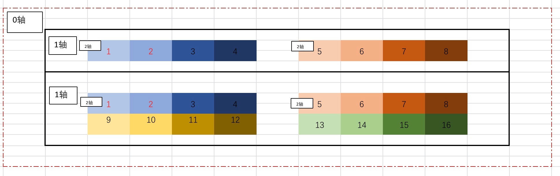 【python初学者】简单易懂的图解：np.cumsum和np.cumprod函数到底在干嘛？-CSDN博客