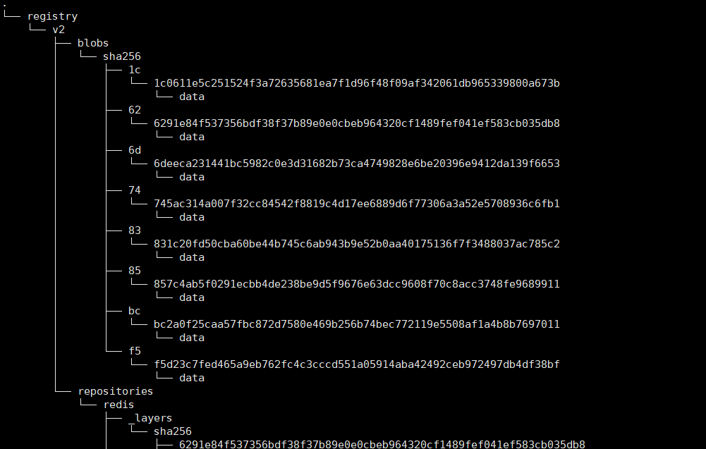 搭建docker私有仓库 配置用户名密码 Docker Compose怎么配置私有仓库密码 Csdn博客