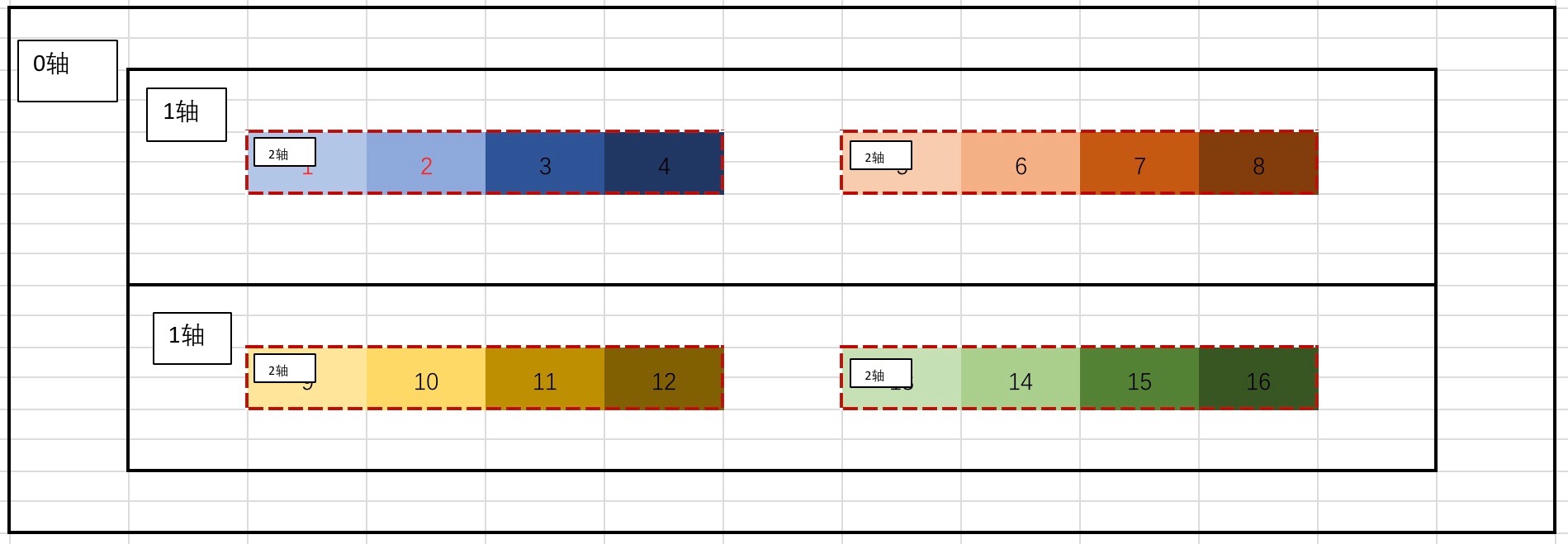 【python初学者】简单易懂的图解：np.cumsum和np.cumprod函数到底在干嘛？-CSDN博客