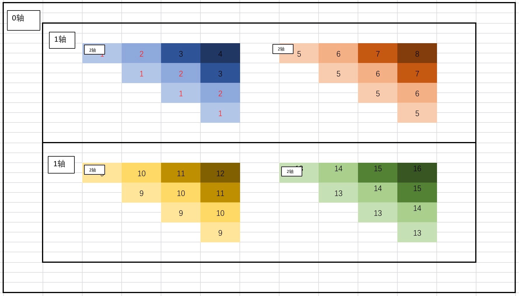 【python初学者】简单易懂的图解：np.cumsum和np.cumprod函数到底在干嘛？-CSDN博客