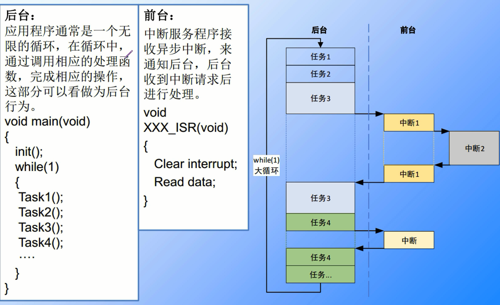 FreeRTOS专题一：开始学习RTOS_freertos 25000ul-CSDN博客