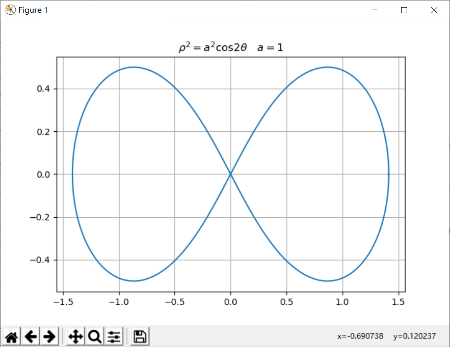 强大的Python-使用NumPy和Matplotlib绘制数学(双纽线,阿基米德螺线,心形线)_t=np.arange(-2*np.pi,2*np.pi,0.01) x=3*np.sin(t ...