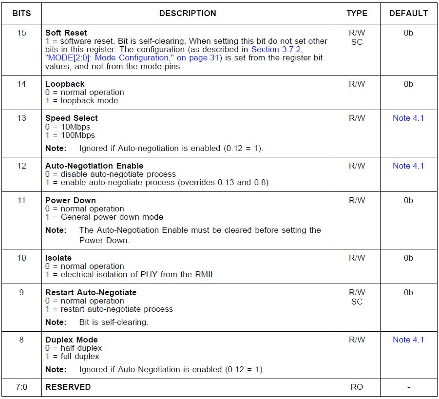 FPGA基础入门【10】开发板Ethernet PHY局域网配置_fpga+lan8720-CSDN博客