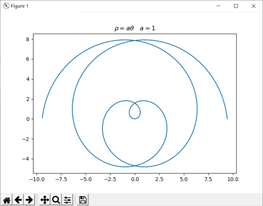 强大的Python-使用NumPy和Matplotlib绘制数学(双纽线,阿基米德螺线,心形线)_t=np.arange(-2*np.pi,2*np.pi,0.01) x=3*np.sin(t ...